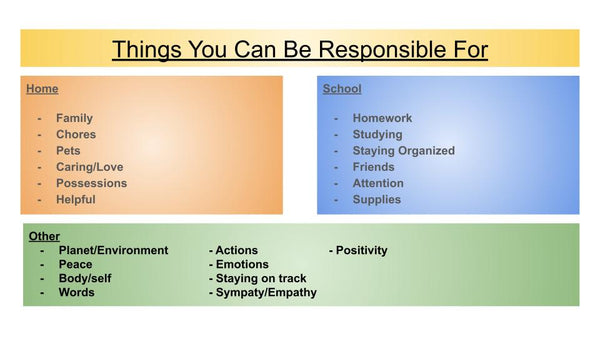 Responsibility Handprint Art – Janine Pitta Art